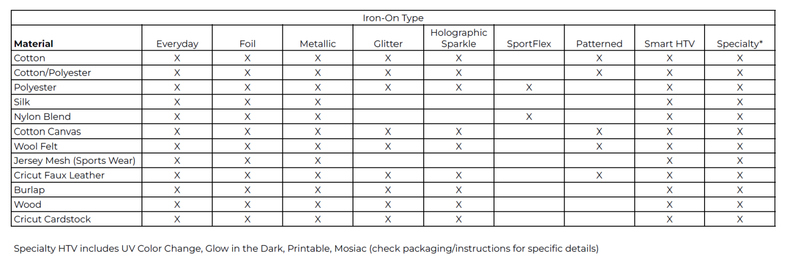 What is HTV? What Materials Can You Use It On? - Angie Holden The ...